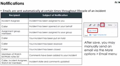 ServiceNow - Incident Management - ManiWise