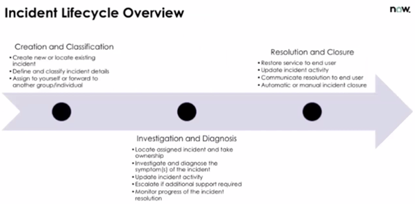 ServiceNow - Incident Management - ManiWise
